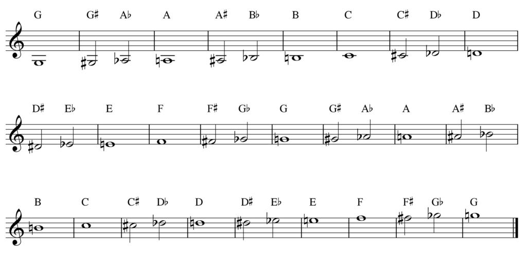 Note names - Ilse Huizinga